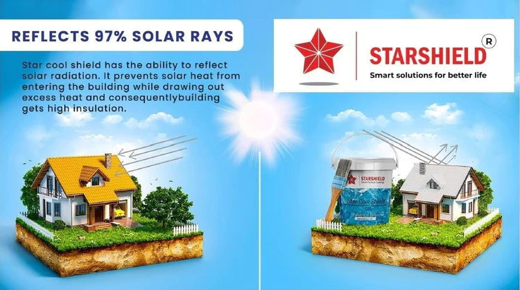 Heat Reflective High Albedo Paint and Coating in Doha, Qatar: The ...