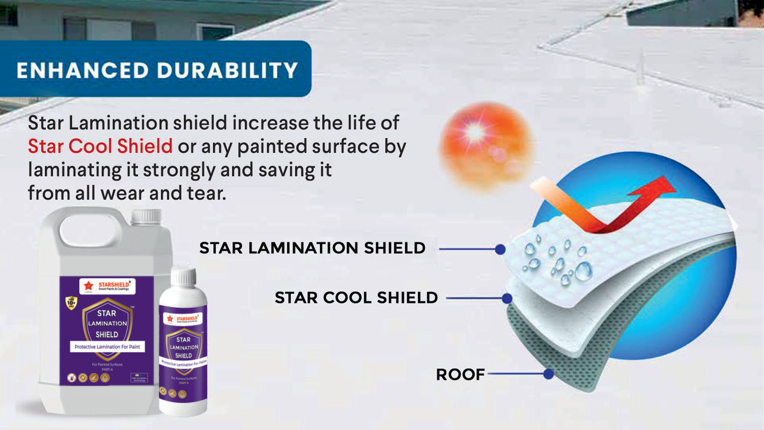 Heat Protective: Anti Heat Glass Coating, Cool Roof Solutions, and ...