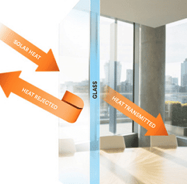 Heat Resistant and Anti Heat Glass Coating – StarShield- Smart Paints ...