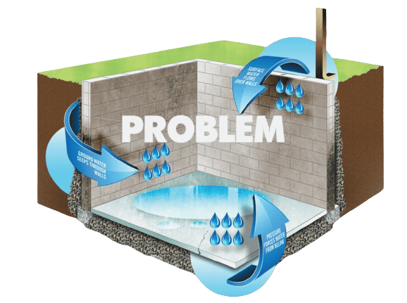 Buy Waterproofing Compound for Concrete – Star Aqua Shield Plus ...